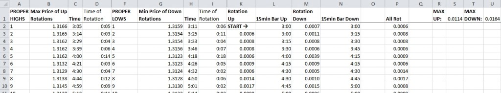 Finding Your Harmonic Rotation
